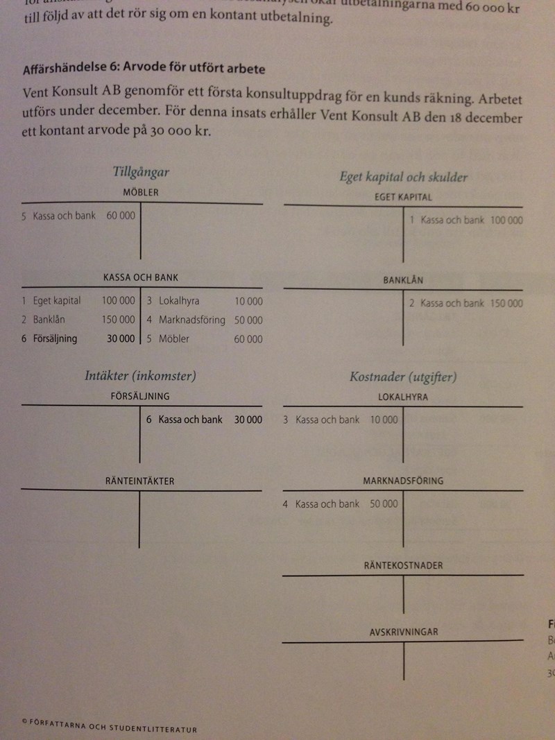 Huvudbok (Ekonomi/Universitet) – Pluggakuten