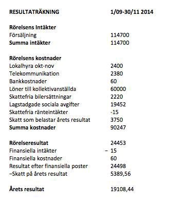 Huvudbok (Ekonomi/Universitet) – Pluggakuten