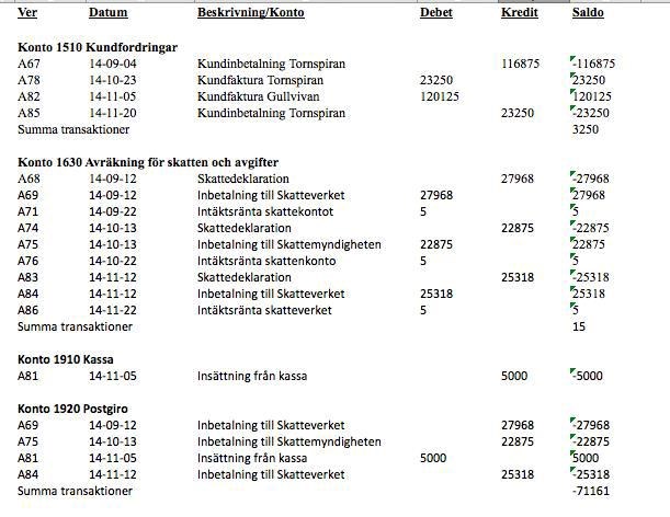Huvudbok (Ekonomi/Universitet) – Pluggakuten