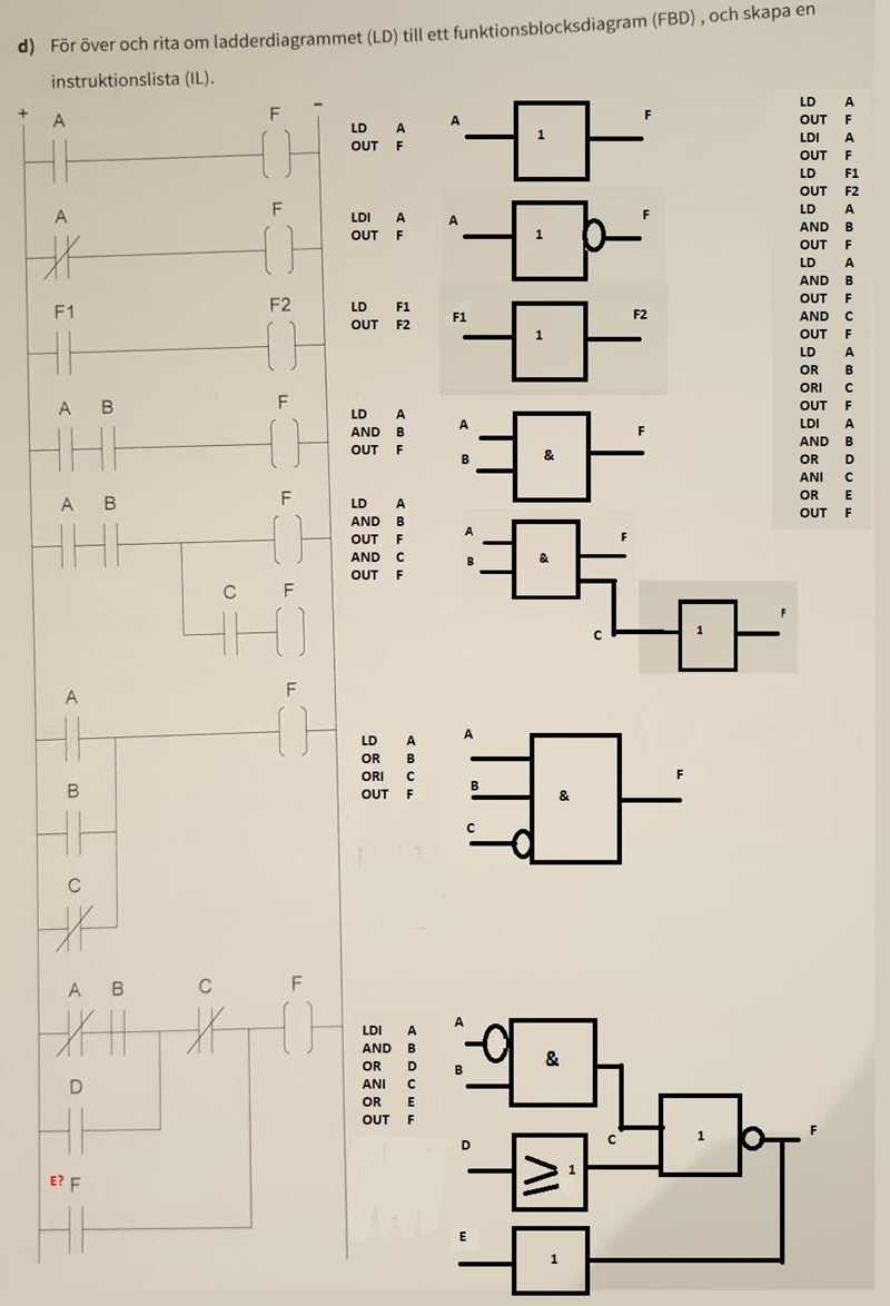 Ellära - Ladderdiagram - Funktionsblockdiagram - Instruktionslista ...