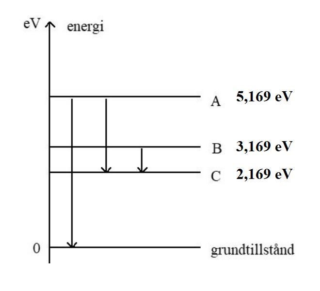 våglängd (Fysik/Fysik 2) – Pluggakuten