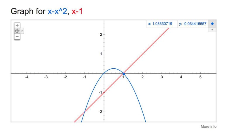 Tangenter (Matematik/Matte 3/Derivata) – Pluggakuten