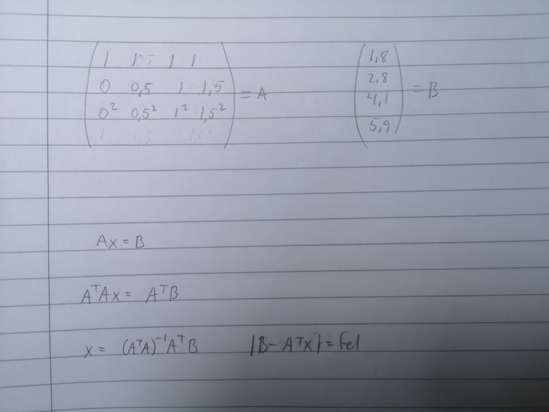 Interpolation: Kvadratisk och linjär (Matematik/Universitet) – Pluggakuten