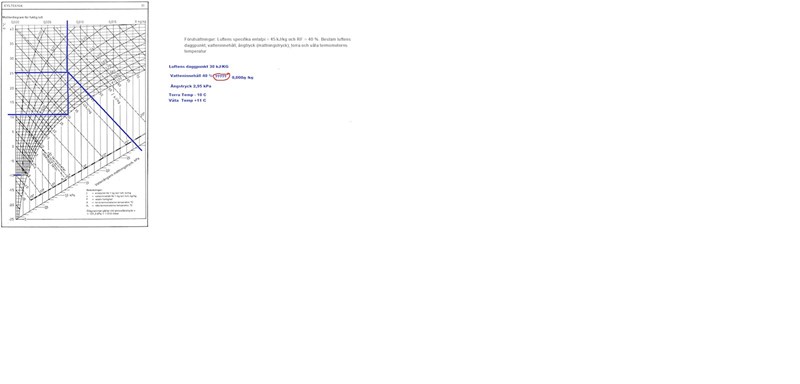 h-x diagramet (Teknik & Bygg/Universitet) – Pluggakuten