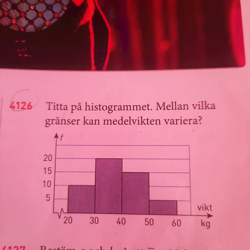 Histogram (Matematik/Matte 2/Statistik) – Pluggakuten