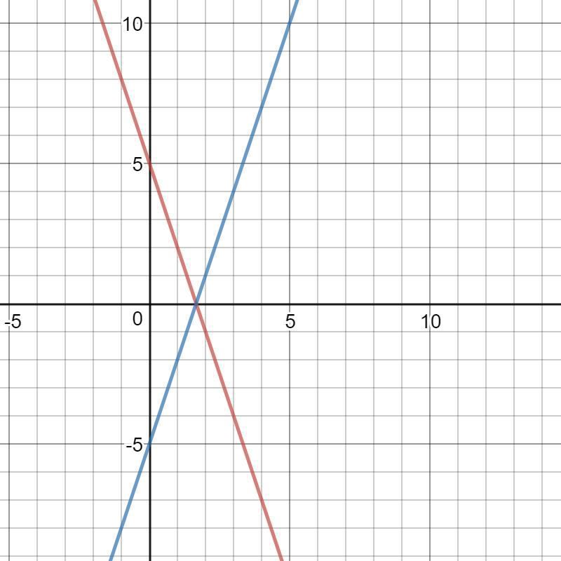 Räta linjer - parallella? (Matematik/Matte 2) – Pluggakuten