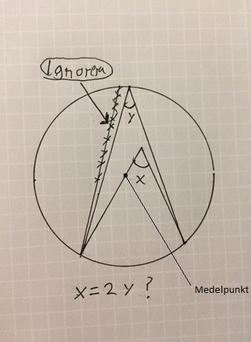 Randvinklar och medelpunktsvinklar (Matematik/Matte 2/Logik och ...