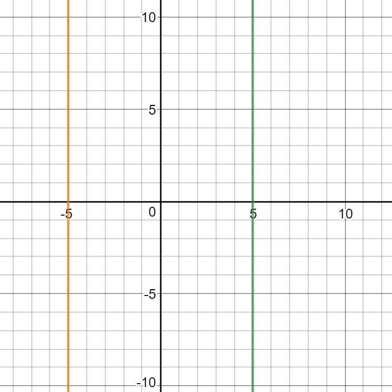 Funktioner & grafer (Matematik/Matte 2) – Pluggakuten