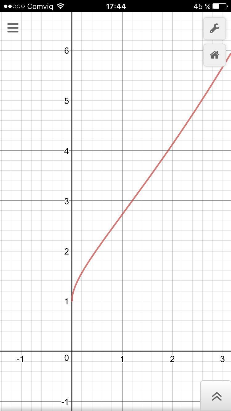 Graf till e^(ix)^0,5 (Matematik/Allmänna diskussioner) – Pluggakuten