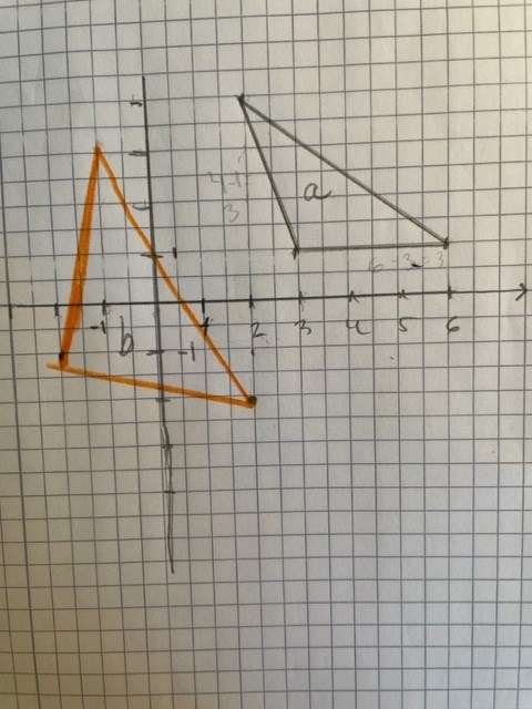 Hur veta om en triangel är likbent, koordinatsystem? (Matematik/Matte 2 ...