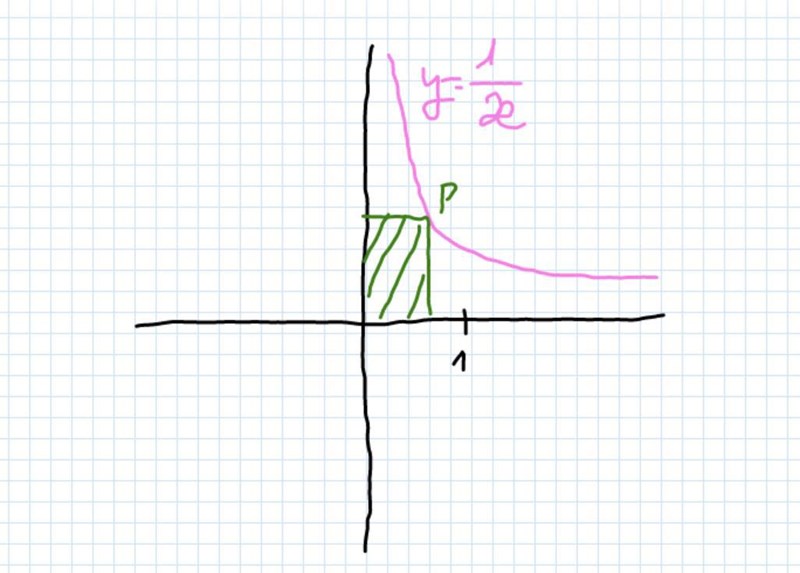 Arean (Matematik/Matte 3/Integraler) – Pluggakuten