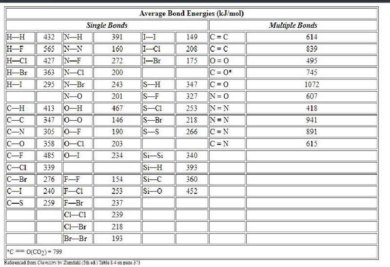 entalpi (Kemi/Kemi 1) – Pluggakuten