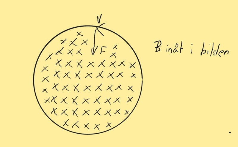 Riktning (Fysik/Fysik 2) – Pluggakuten