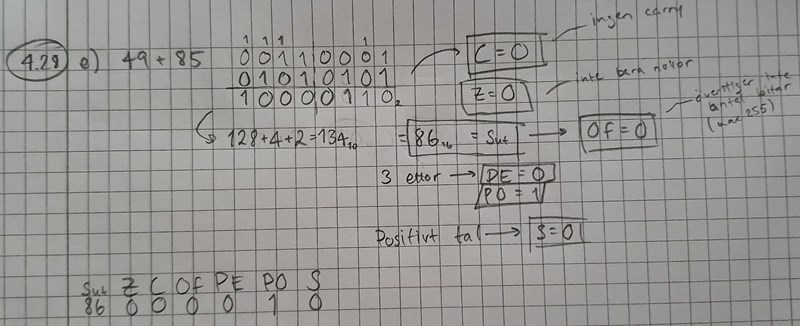 Aritmetisk logisk enhet (ALU) (Teknik & Bygg/Universitet) – Pluggakuten