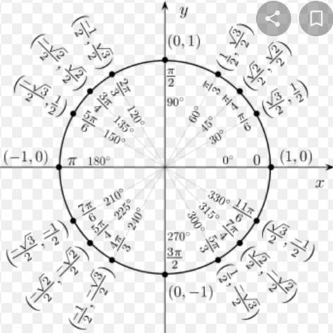 Tan u = Tan v (Matematik/Matte 4/Trigonometri) – Pluggakuten
