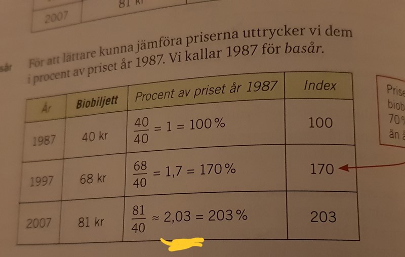 Index tabellen (Matematik/Matte 1/Procent) – Pluggakuten