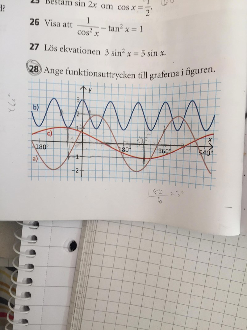 Trigonometri grafer (Matematik/Matte 4) – Pluggakuten
