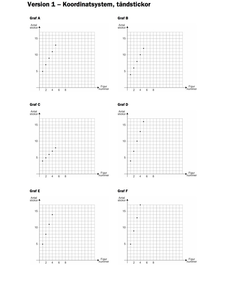 Np MA1c muntlig ht16 funktion (Matematik/Matte 1/Funktioner) – Pluggakuten