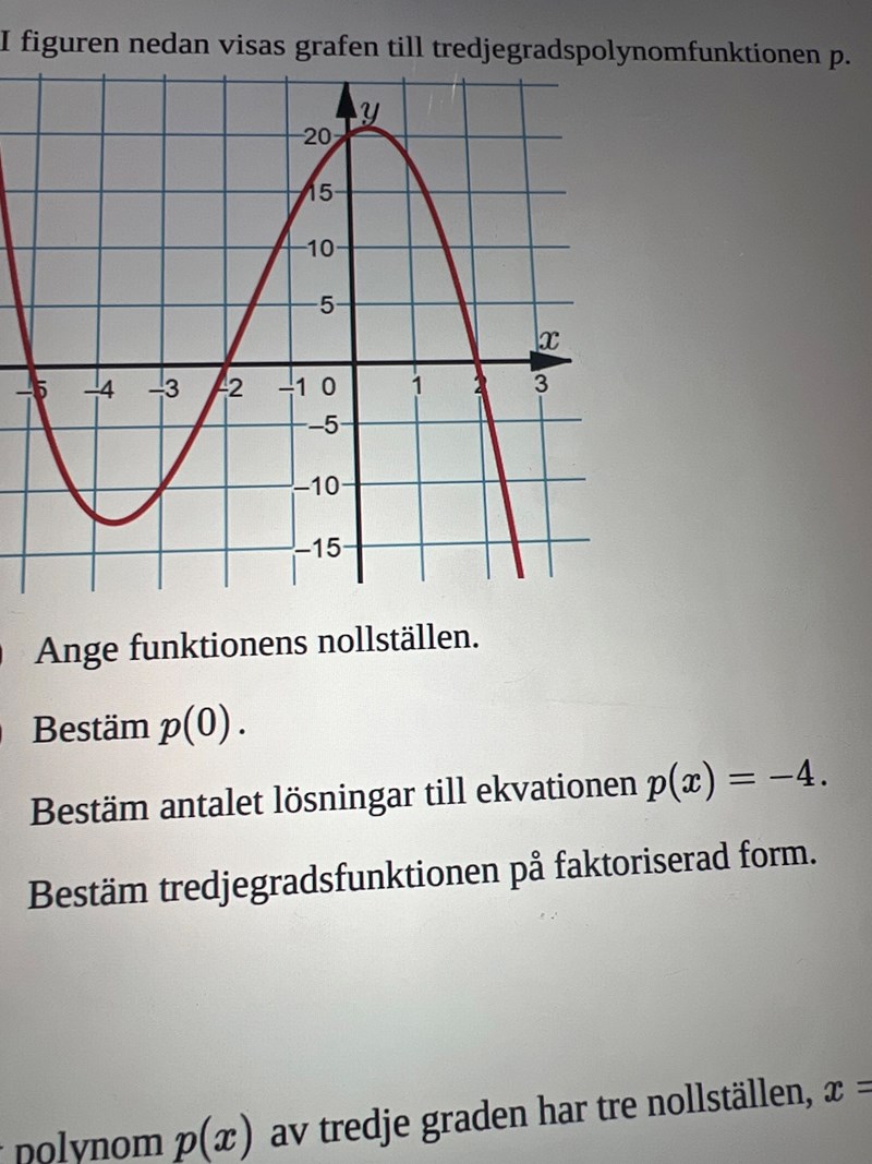 Lösningar till ekvationen p(X)=-4 (Matematik/Matte 3/Algebraiska ...