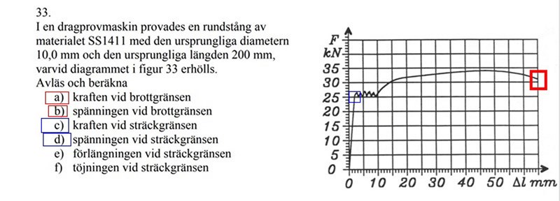 Dragprovmaskin (Teknik & Bygg/Gymnasium) – Pluggakuten