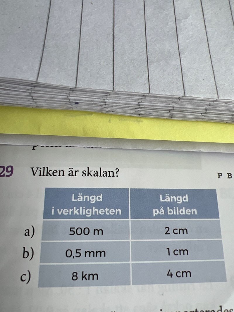 Skalan (Matematik/Årskurs 7) – Pluggakuten