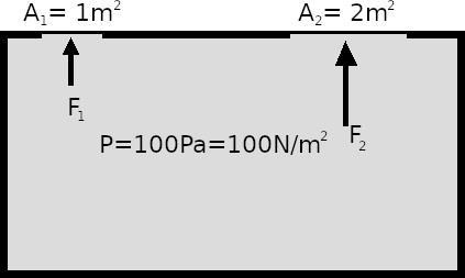 Hur tryck varierar på grund av kraft och area (Fysik/Grundskola ...