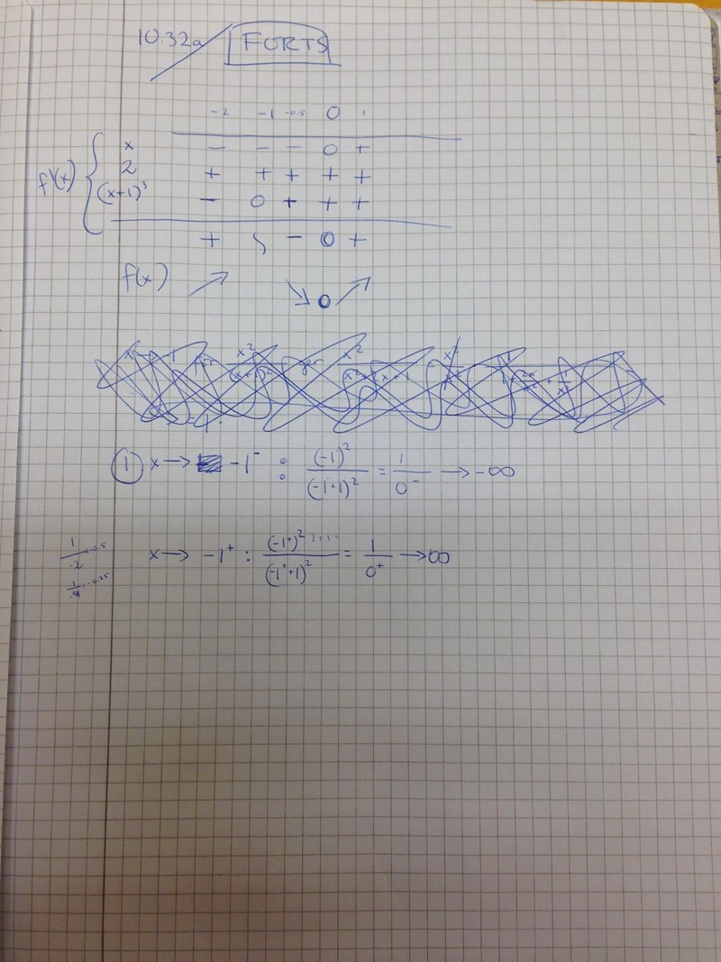 Grafritning (Matematik/Universitet) – Pluggakuten