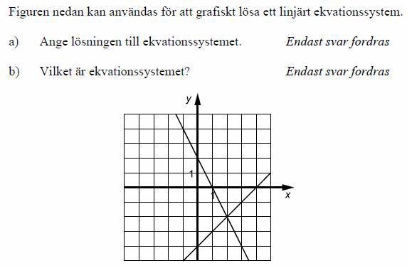 Grafiskt lösa ett linjärt ekvationssystem? (Matematik/Matte 2/Linjära ...