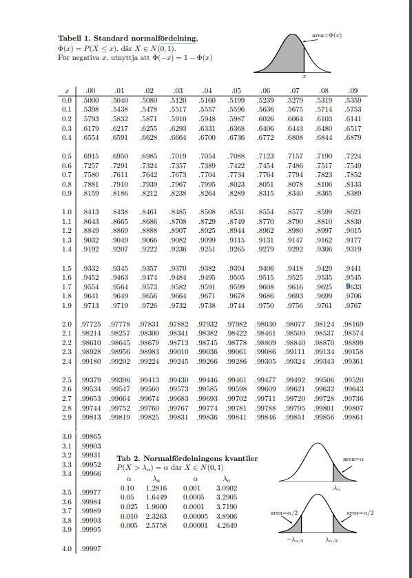 Normalfördelning i Sannolikhetsteori och statistik (sannstat), Tenta ...