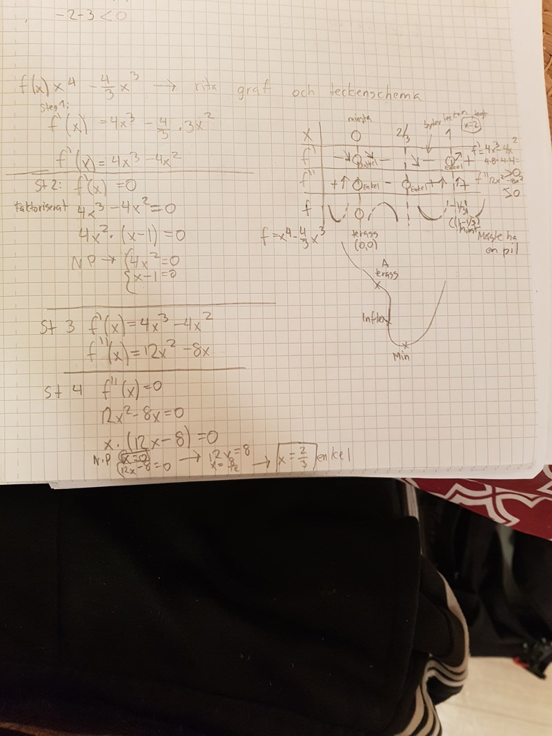 Minimum och Maximumvärde och teckentabell (Matematik/Matte 3/Derivata ...