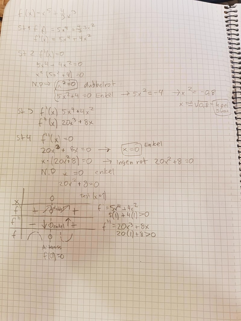 Minimum och Maximumvärde och teckentabell (Matematik/Matte 3/Derivata ...
