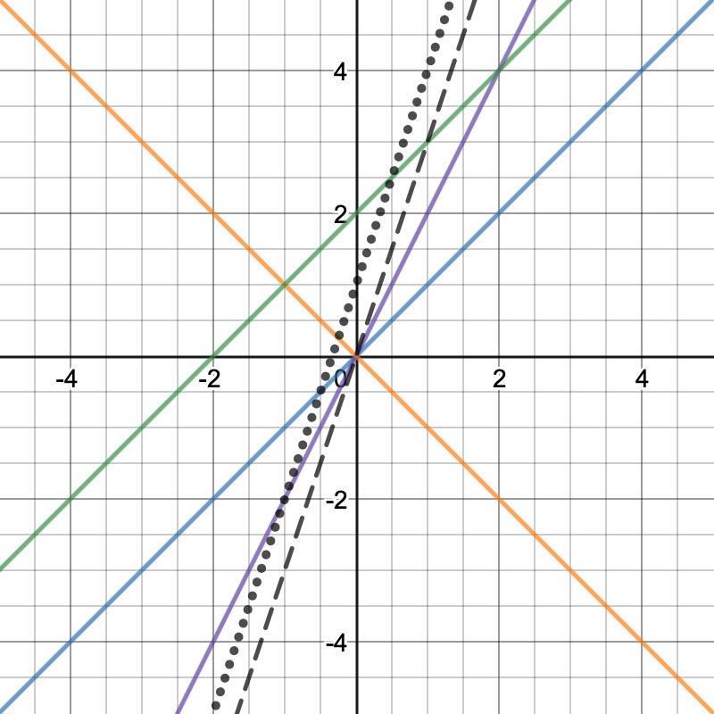 Grafer (Matematik/Årskurs 8) – Pluggakuten