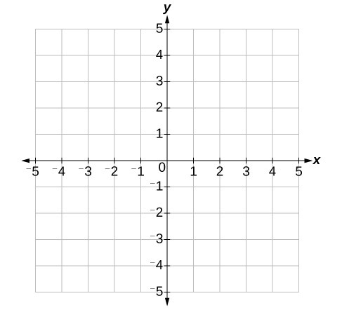 Grafer (Matematik/Årskurs 8) – Pluggakuten