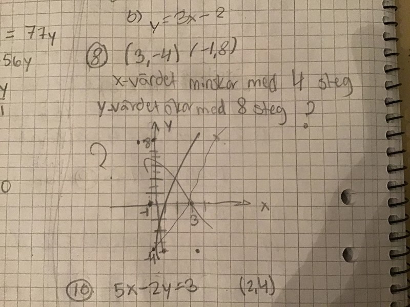 Bestämma ekvation och k-värde för en linje som går genom punkterna ...