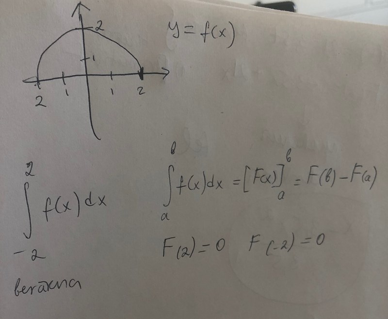 Beräkna integral (Matematik/Matte 3/Integraler) – Pluggakuten