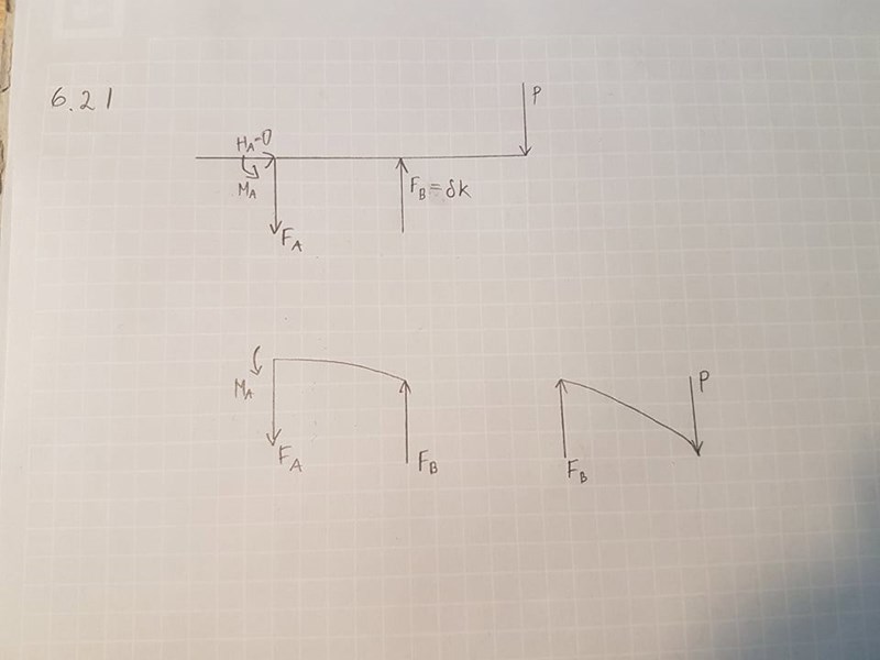 Beräkna fjäderkraft, problem med elementarfall (Fysik/Universitet ...