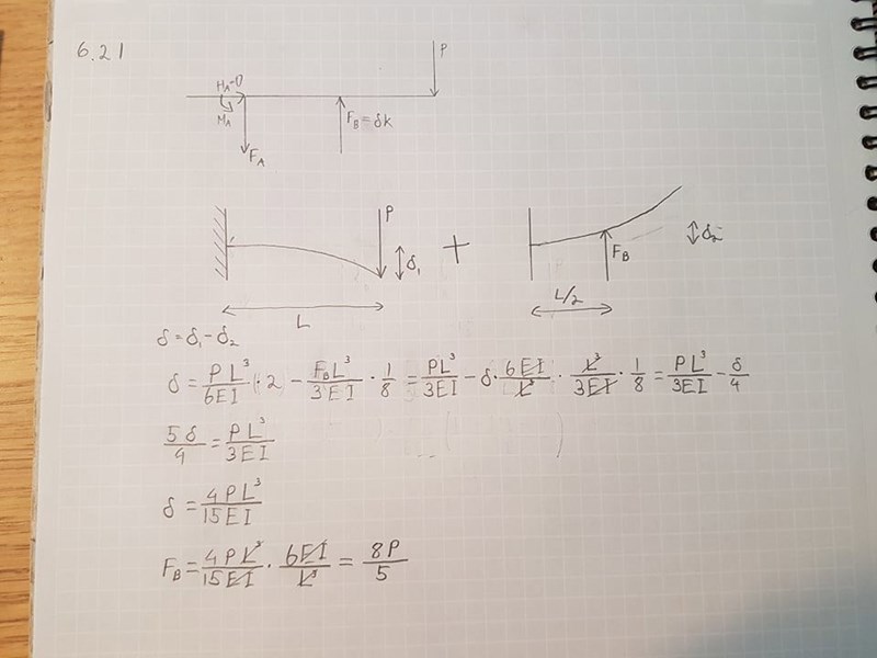 Beräkna fjäderkraft, problem med elementarfall (Fysik/Universitet ...