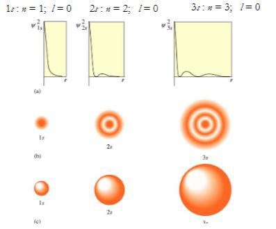 Orbitaler (Kemi/Universitet) – Pluggakuten