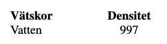 Vad är vattens densitet? (Fysik/Fysik 1) – Pluggakuten