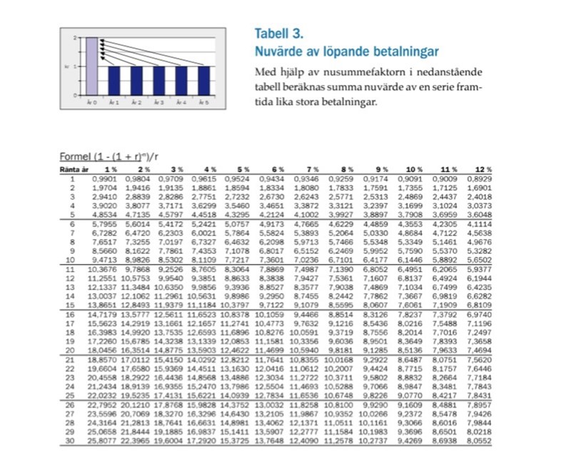 annuitets metoden (Ekonomi/Universitet) – Pluggakuten