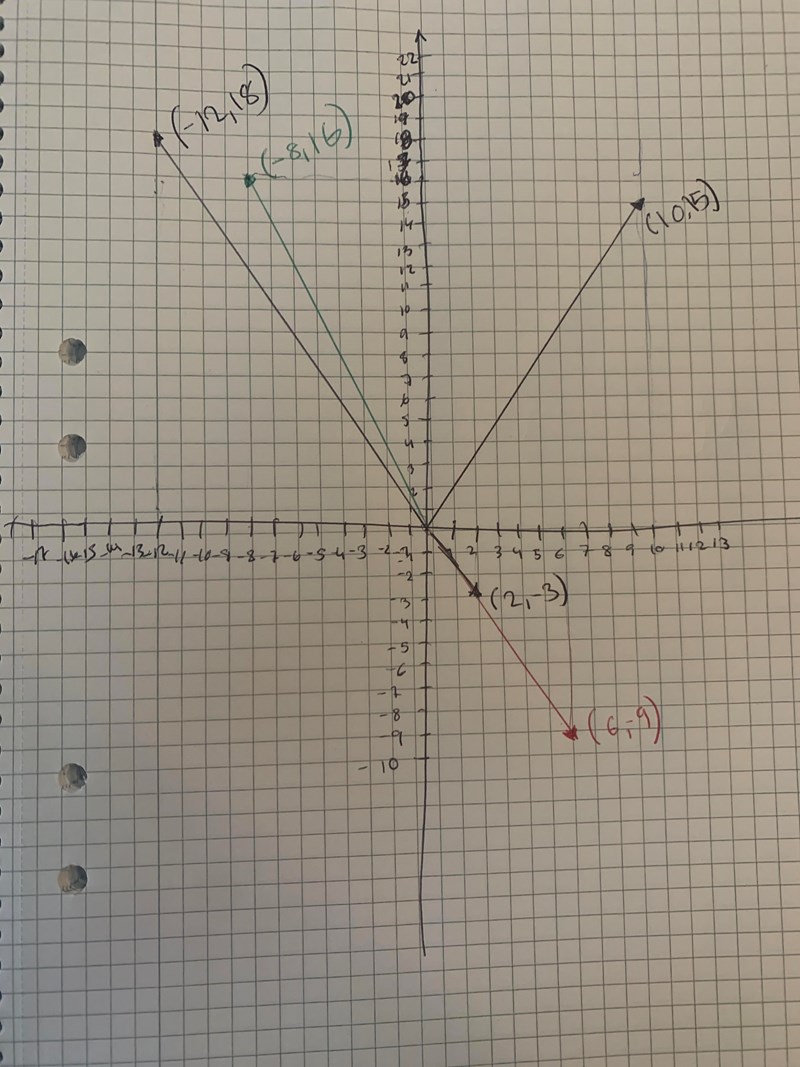 Parallella vektorer (Matematik/Matte 3) – Pluggakuten