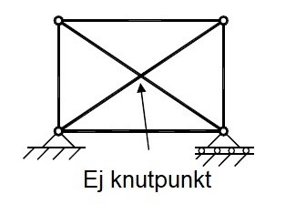 fackverk (Fysik/Universitet) – Pluggakuten
