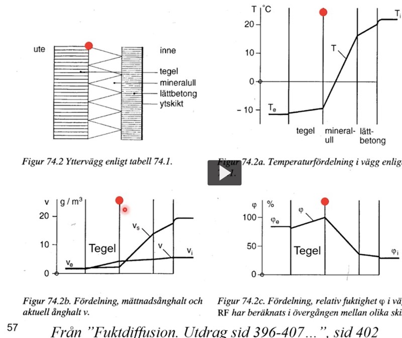 fukt (Fysik/Universitet) – Pluggakuten