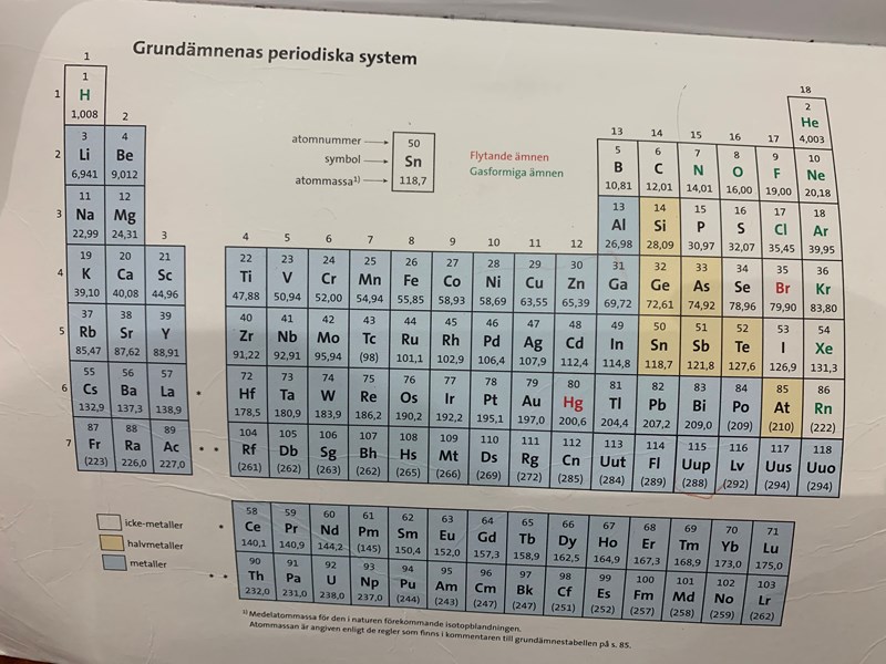 Var hittar jag vad olika grundämne heter? Det står bara beteckningar på ...