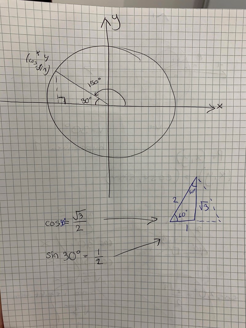 enhetscirkeln (Matematik/Matte 3) – Pluggakuten