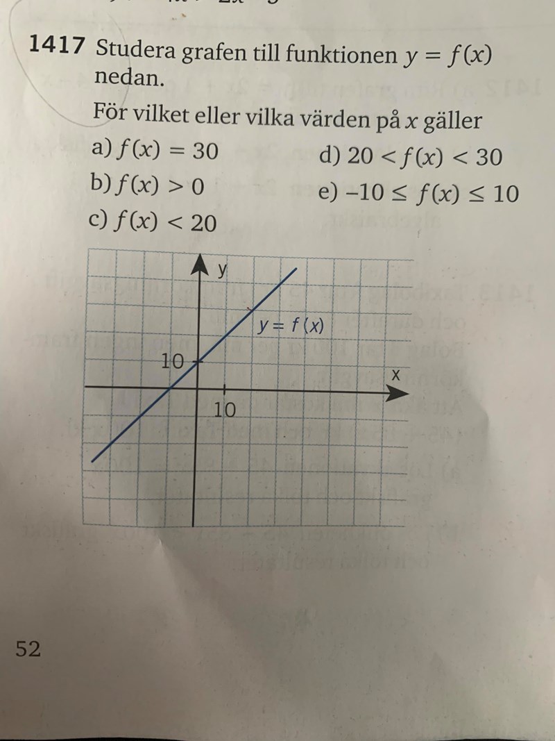 Funktioner (Matematik/Matte 3) – Pluggakuten
