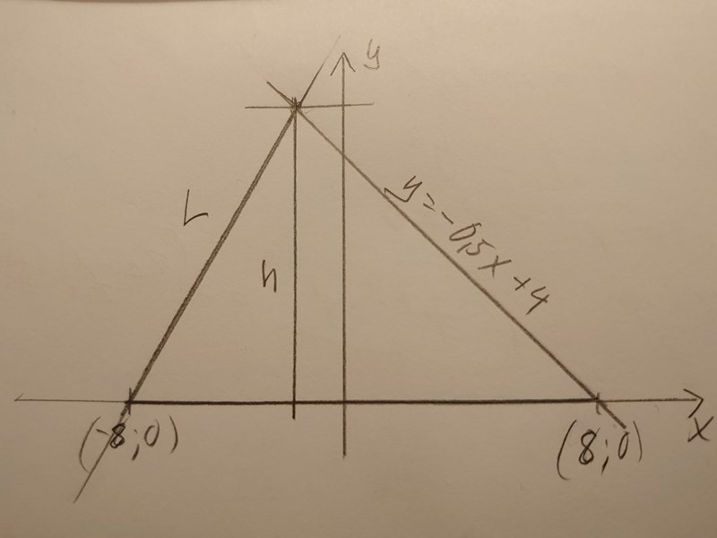 linje L (Matematik/Matte 2/Logik och geometri) – Pluggakuten