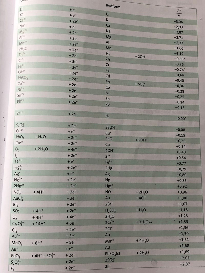 Elektrolys - veta vad som reagerar (Kemi/Kemi 1) – Pluggakuten