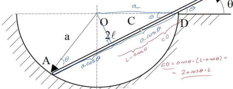 Kraftmoment på homogen stång i sfäriskt hål (Fysik/Universitet ...