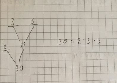 fråga om primtal (Matematik/Matte 1/Aritmetik) – Pluggakuten